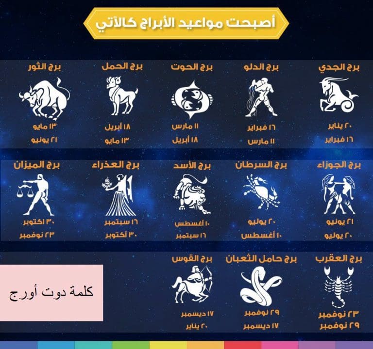 ترتيب الأبراج الفلكية الجديدة بعد اضافة برج جديد وهو البرج الثالث عشر