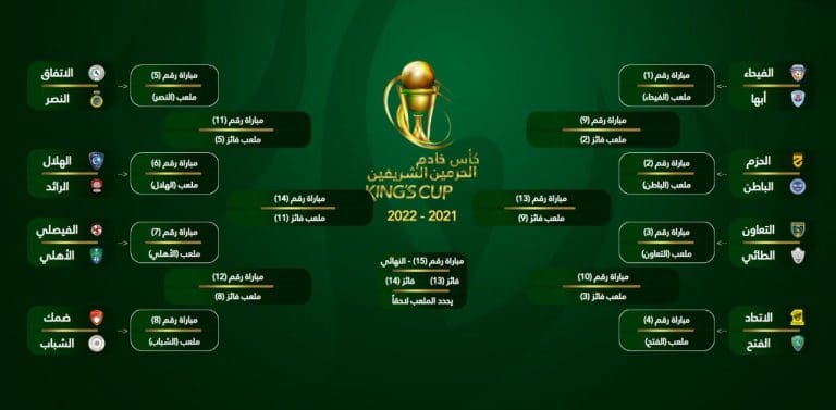 نتائج قرعة كأس الملك السعودي 1443 2022 تعرف على نظامها وموعدها كلمة